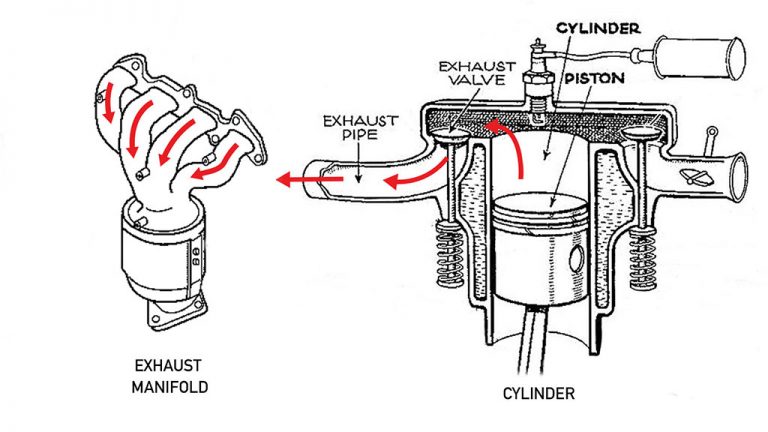 Exhaust 101 • STATE OF SPEED