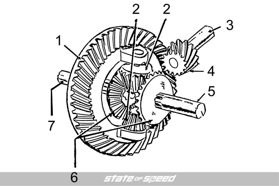 Lifting Your Rig 101: What to Consider • STATE OF SPEED